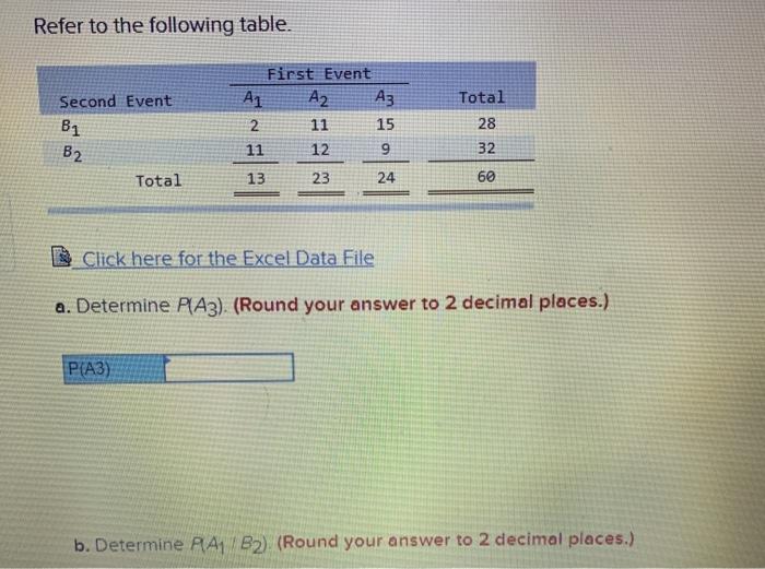 Solved Refer to the following table. Second Event First | Chegg.com