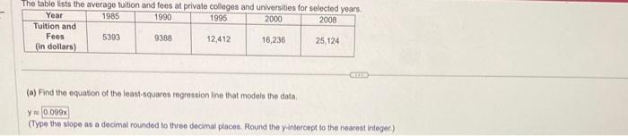 Solved The table lists the average tuition and fees at | Chegg.com