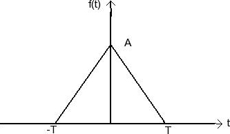 Solved Find the Fourier transform of the triangular pulse | Chegg.com