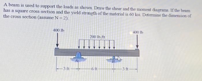 Solved A beam is used to support the loads as shown. Draw | Chegg.com