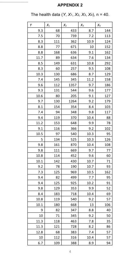 Solved APPENDIX 2 The health data (Y, X1, X2, X3, X4), n = | Chegg.com