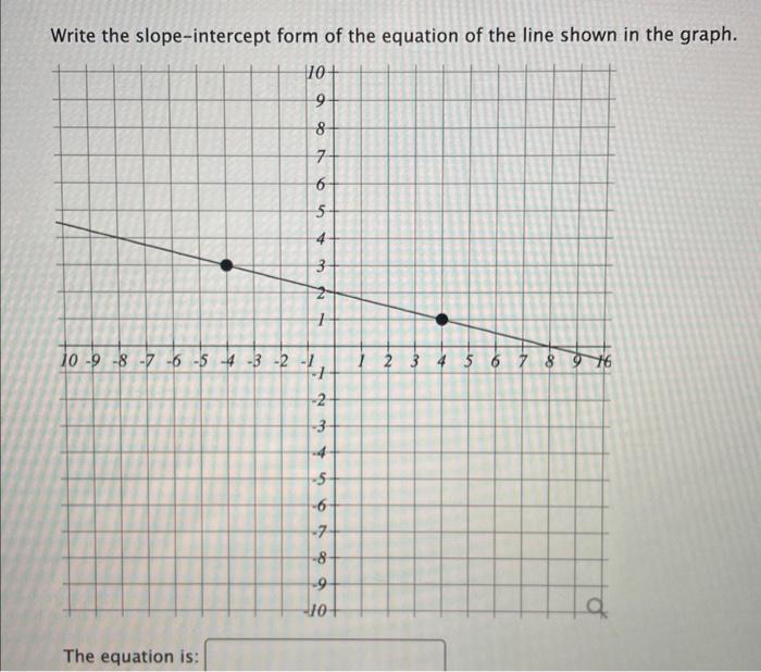 Solved Write the slope-intercept form of the equation of the | Chegg.com