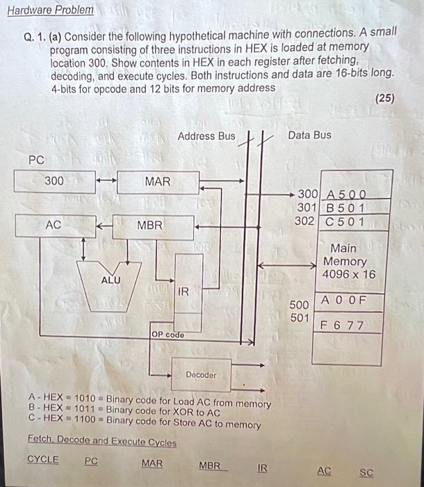 Solved Q. 1. (a) Consider the following hypothetical machine | Chegg.com