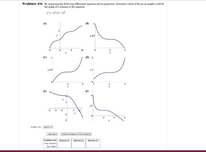 Solved Problem #4: By inspecting the following differential | Chegg.com