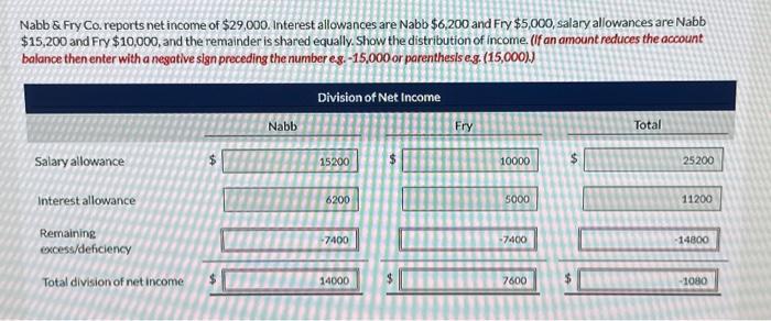 Solved Nabb \& Fry Co, reports net income of $29,000. | Chegg.com