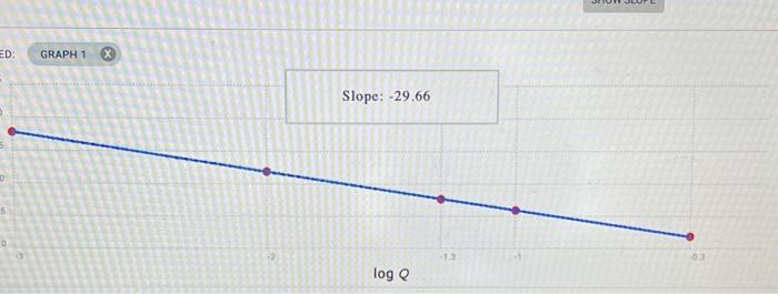 Solved What is the concentration of unknown (M)i have tried | Chegg.com