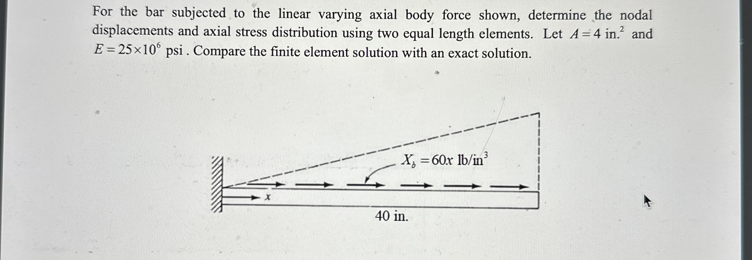 Solved For the bar subjected to the linear varying axial | Chegg.com