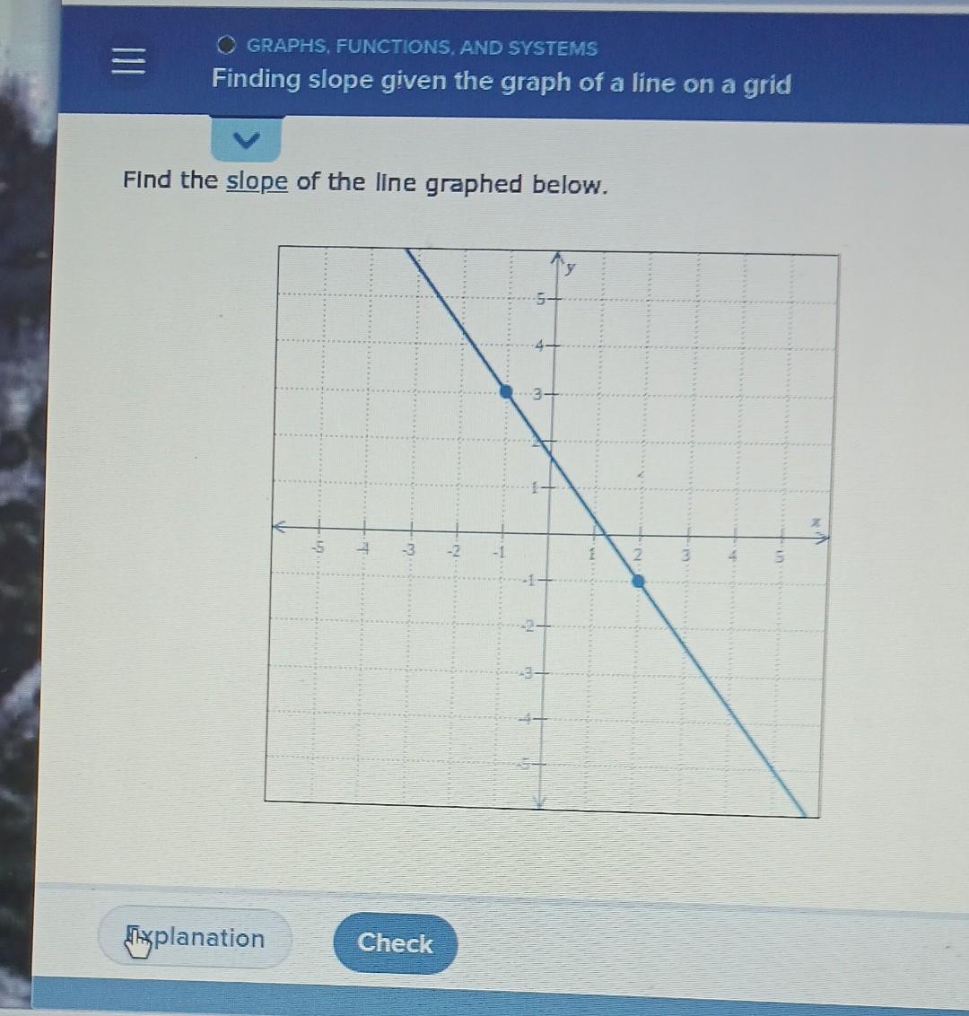 Solved Find the slope of the line graphed below. | Chegg.com