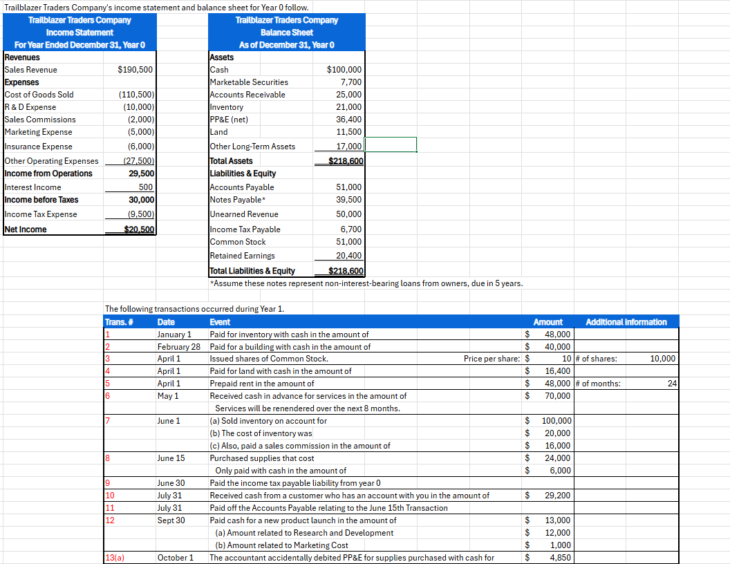 Solved Enter the transactions described above in the | Chegg.com