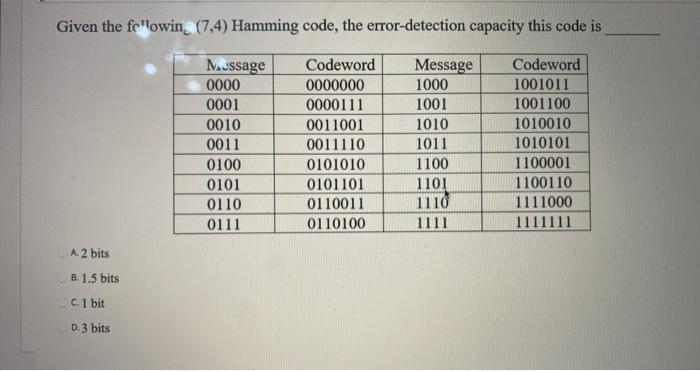 Solved Given the followin_ (7,4) Hamming code, the | Chegg.com