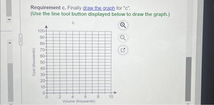 Solved Graph these cost behaviour patterns over a relevant | Chegg.com