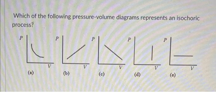 Solved Which of the following pressure-volume diagrams | Chegg.com