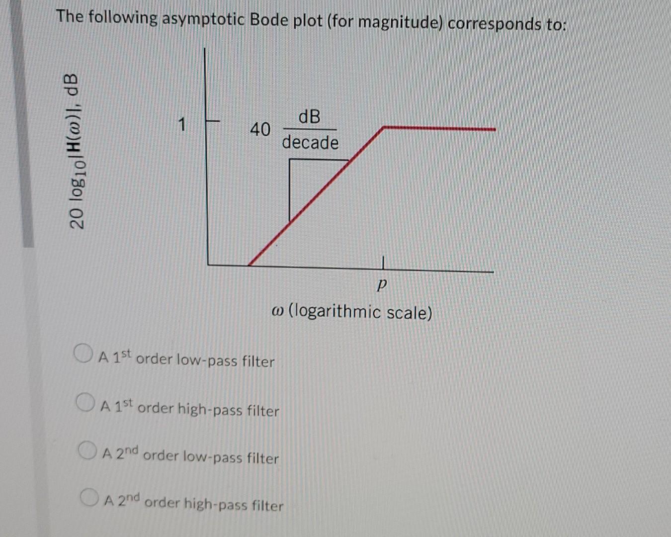 Solved The following asymptotic Bode plot (for magnitude) | Chegg.com
