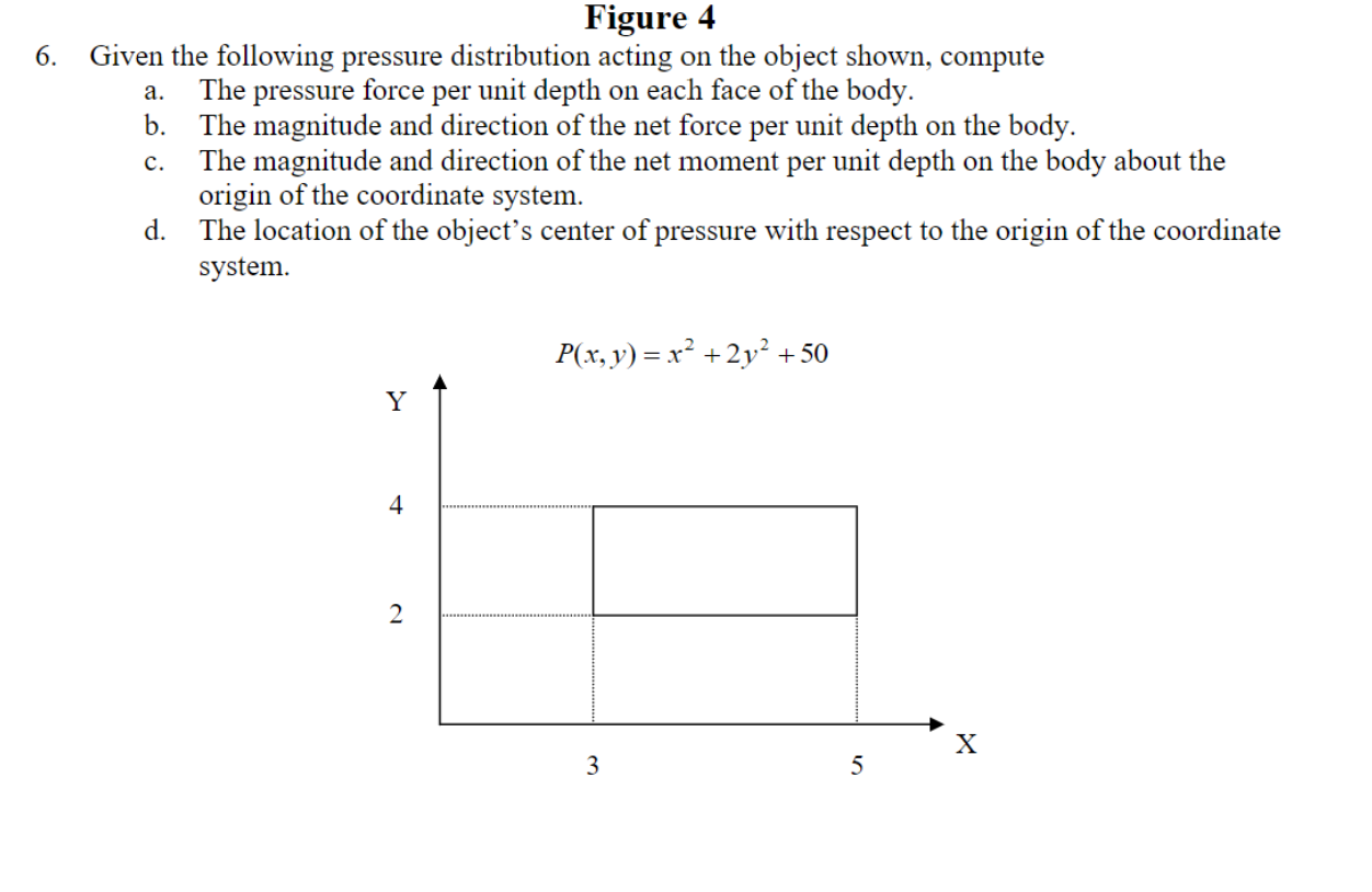 Solved Figure 4Given the following pressure distribution | Chegg.com