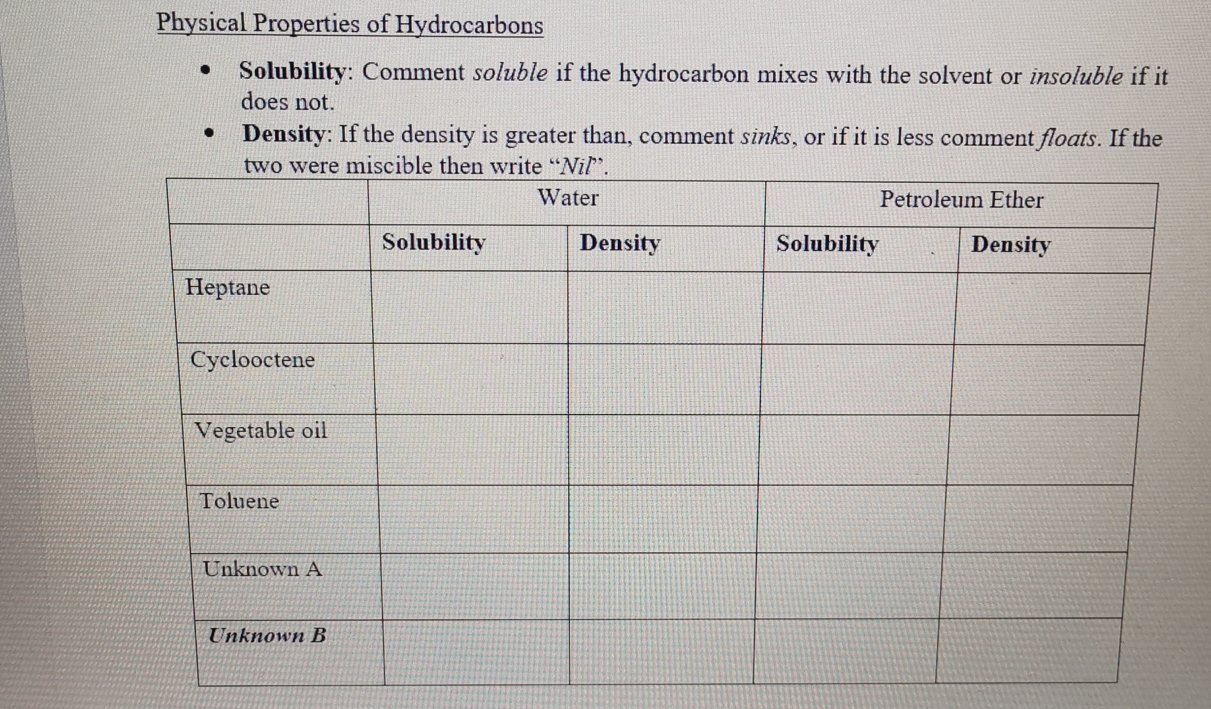 Solved Physical Properties of HydrocarbonsSolubility: | Chegg.com