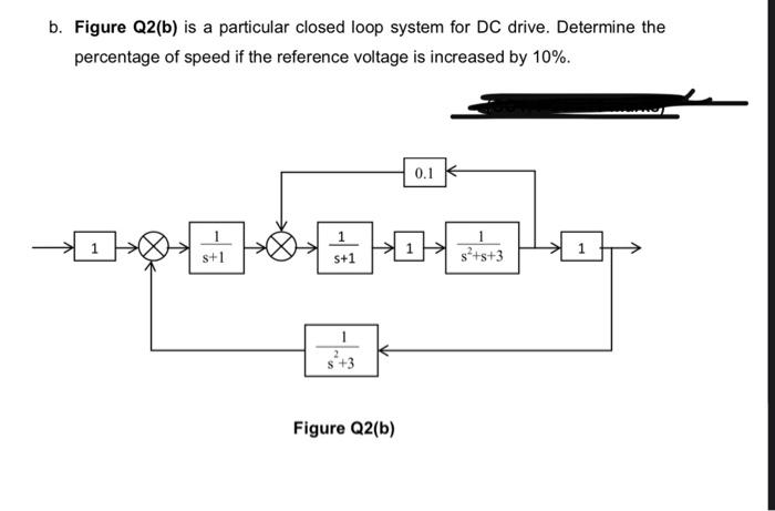 Solved b. Figure Q2(b) is a particular closed loop system | Chegg.com