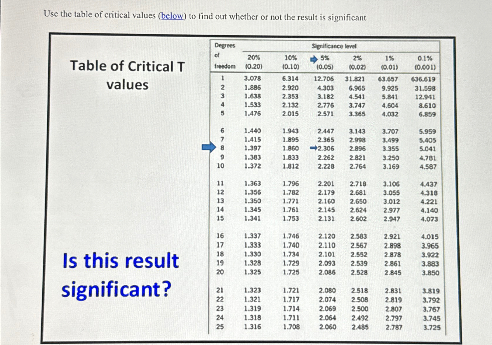 Solved se the table of critical values (below) ﻿to find out | Chegg.com