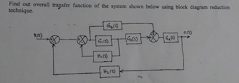 Solved Find out overall transfer function of the system | Chegg.com