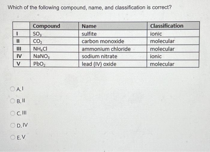 Solved Which of the following compound, name, and | Chegg.com
