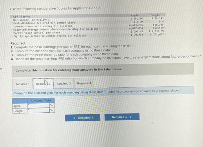 Solved Use the following comparative figures for Apple and | Chegg.com