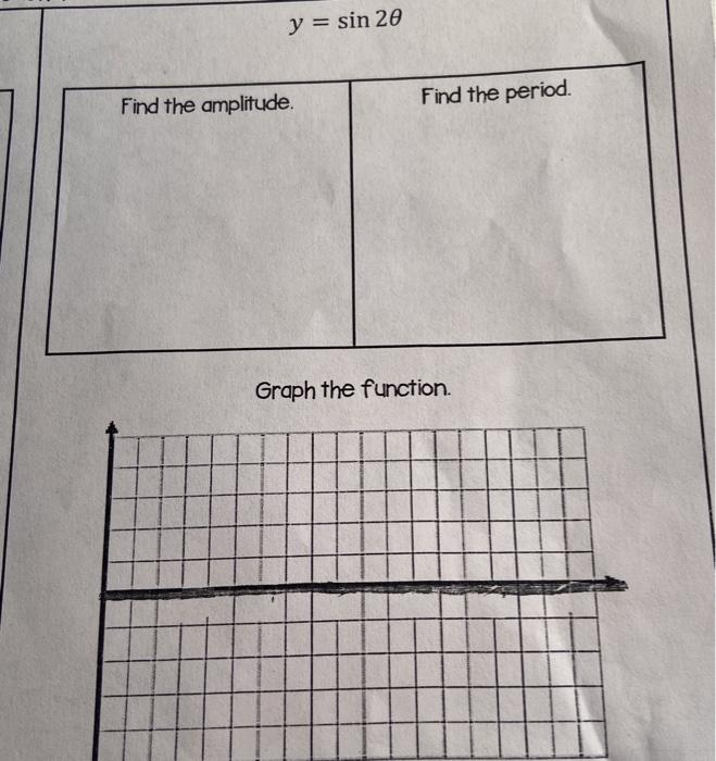 Solved y = sin 20 Find the amplitude. Find the period. Graph | Chegg.com