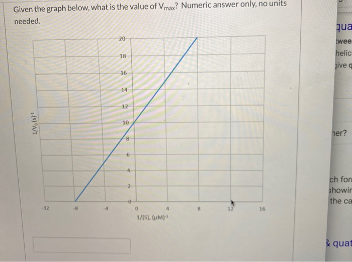 Solved Given the graph below, what is the value of Vmax? | Chegg.com