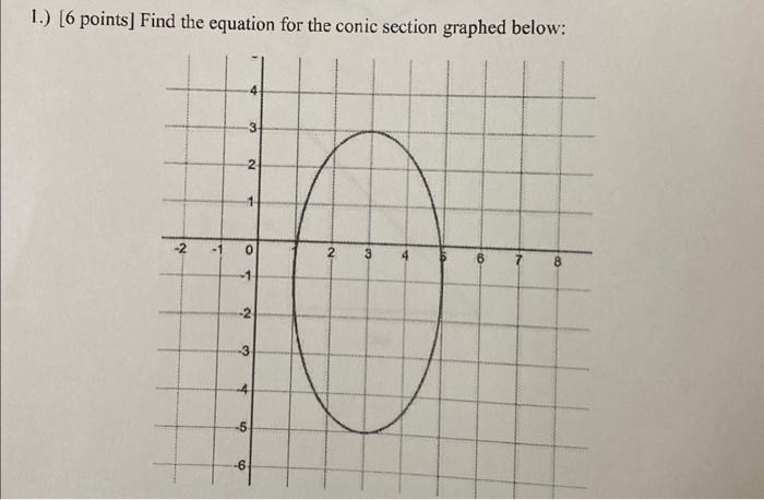 Solved 1.) [ 6 points] Find the equation for the conic | Chegg.com