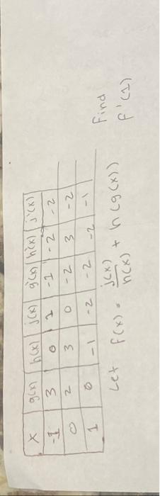 Solved \begin{tabular}{|c|c|c|c|c|c|c|} \hlinex & g(x) & | Chegg.com
