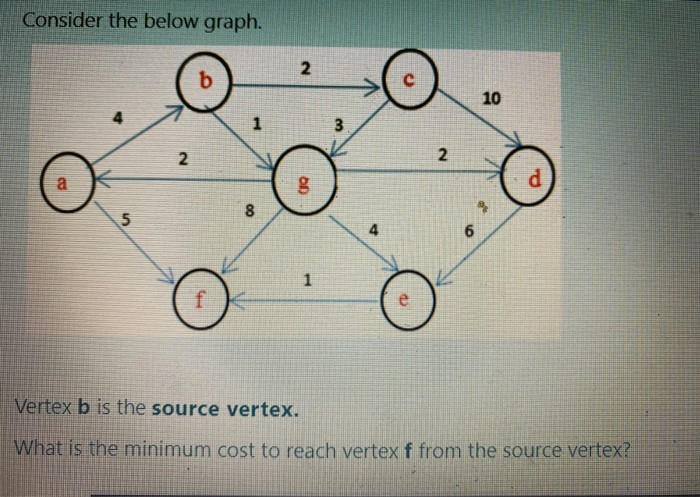 Solved Consider the below graph. 2 b с 10 4 1 3 2 2 a g d 8 | Chegg.com