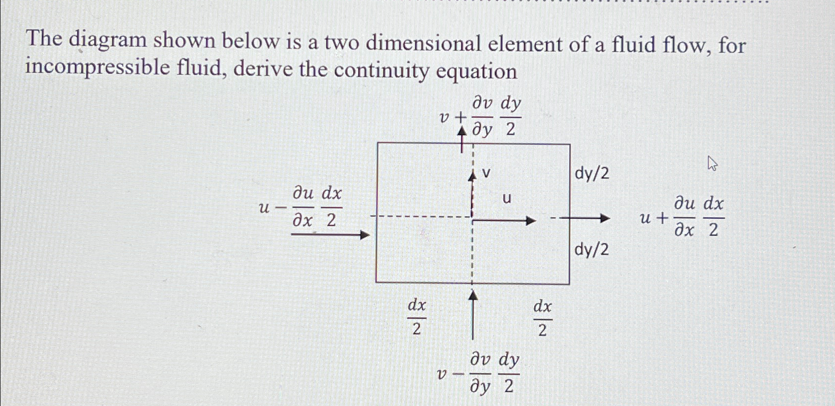 Solved The diagram shown below is a two dimensional element | Chegg.com