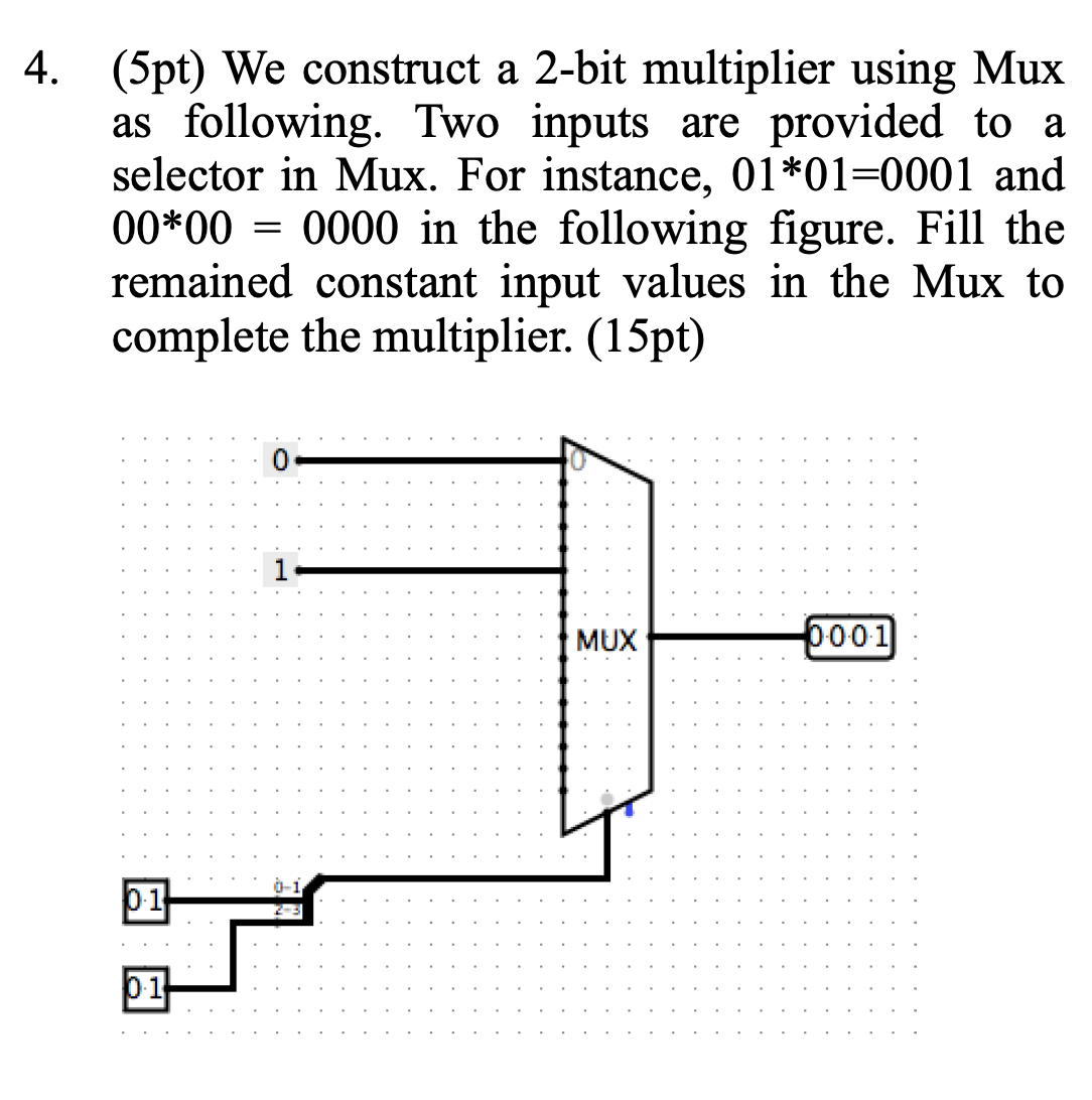 Solved (5pt) ﻿We construct a 2-bit multiplier using Muxas | Chegg.com