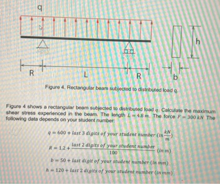Solved Figure 4. Rectangular beam subjected to distributed | Chegg.com