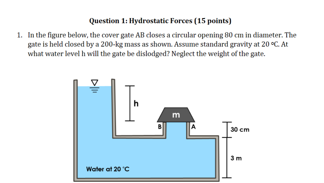 Solved Question 1: Hydrostatic Forces (15 ﻿points)In the | Chegg.com
