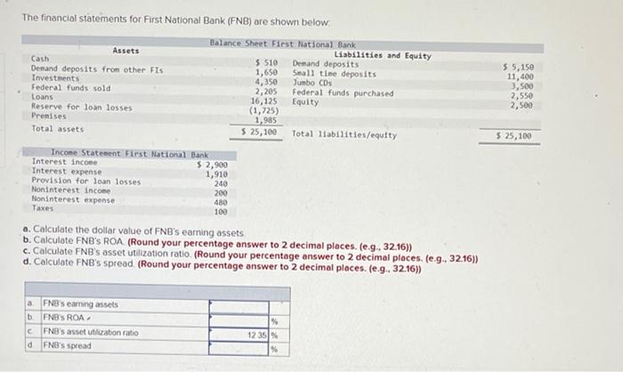 Solved The financial statements for First National Bank | Chegg.com