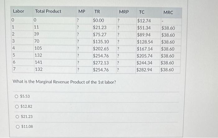 Solved What is the Marginal Revenue Product of the 1st | Chegg.com