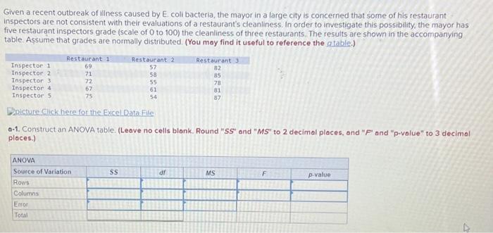 Solved Given a recent outbreak of iliness caused by E coli | Chegg.com