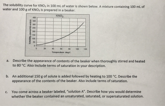 Solved The solubility curve for KNO3 in 100 mL of water is | Chegg.com