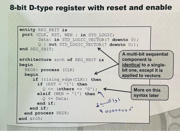 Solved 8-bit D-type register with reset and enable Q2: | Chegg.com