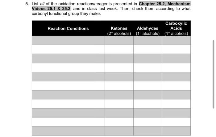 List all of the oxidation reactions/reagents | Chegg.com