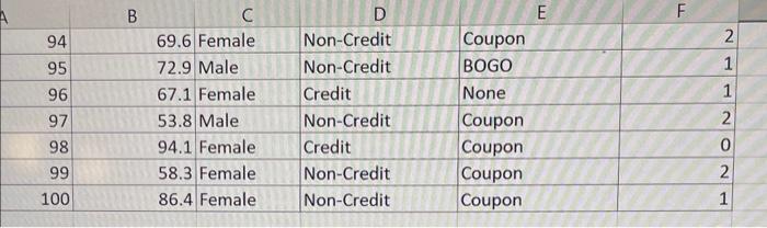 Solved Excel formulas only. anything else will be down | Chegg.com