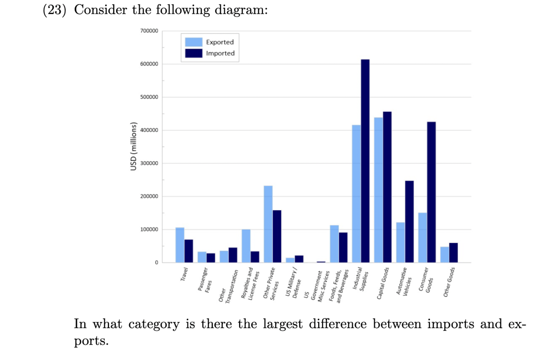 Solved (23) ﻿Consider the following diagram: In what | Chegg.com