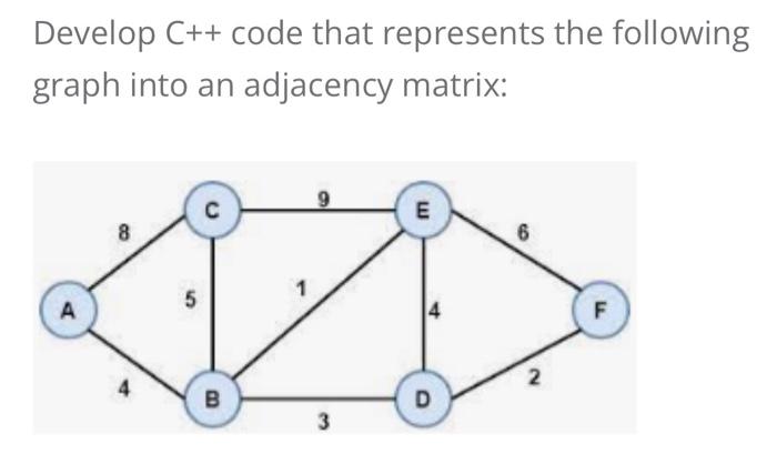Solved Develop C++ code that represents the following graph | Chegg.com