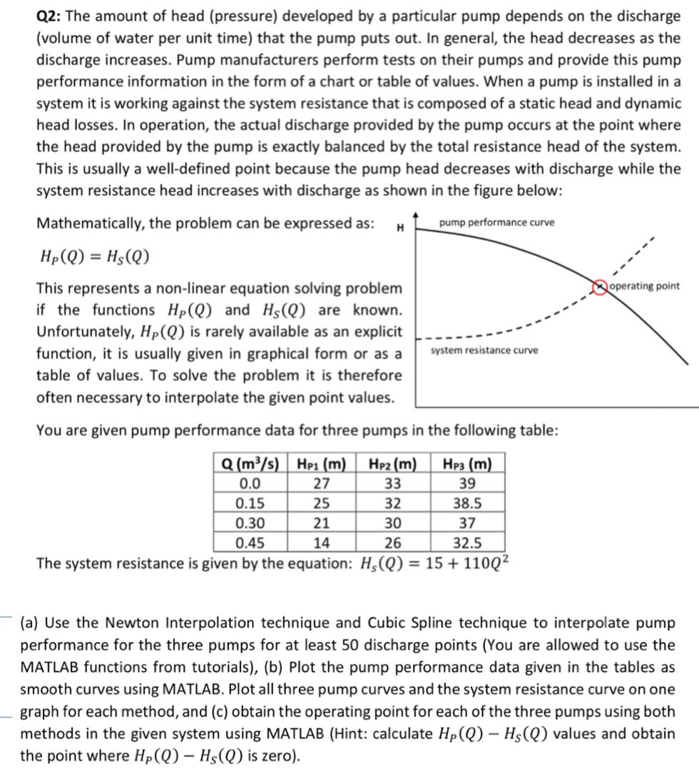 Solved Q2: The amount of head (pressure) ﻿developed by a | Chegg.com