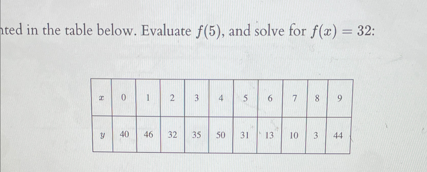 Solved ated in the table below. Evaluate f(5), ﻿and solve | Chegg.com