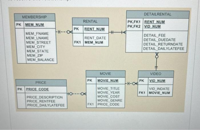 Solved MEMBERSHIP PK MEM NUM MEM_FNAME MEM_LNAME MEM_STREET | Chegg.com