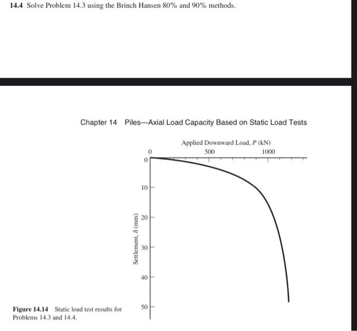 Solved 14.4 Solve Problem 14.3 using the Brinch Hansen 80% | Chegg.com