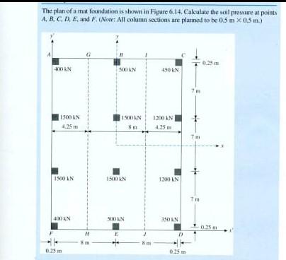 Solved The plan of a mat foundation is shown in Figure 6.14. | Chegg.com