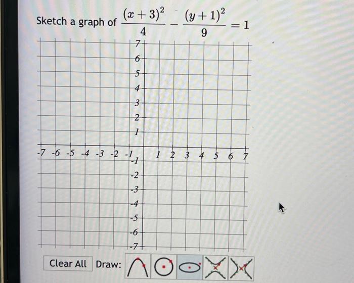 Solved (x+3)2(y+1)2 | Chegg.com