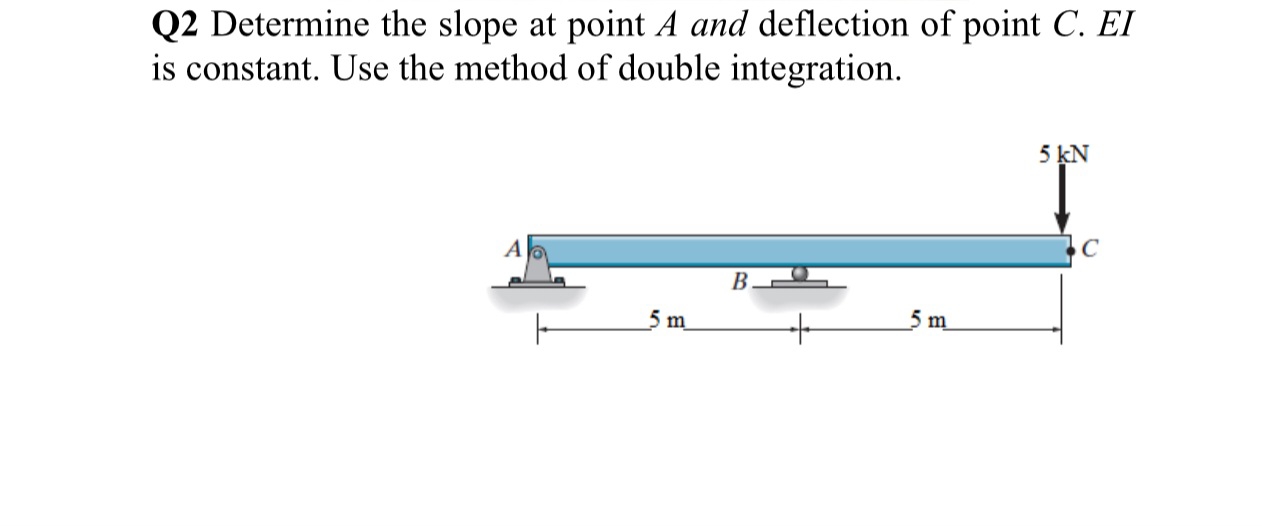 Solved Q2 ﻿Determine the slope at point A and deflection of | Chegg.com