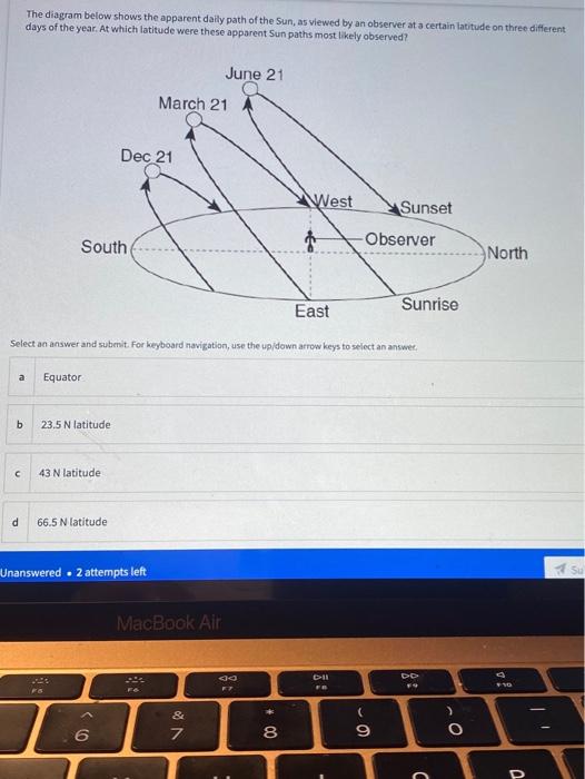 Solved The diagram below shows the apparent daily path of | Chegg.com